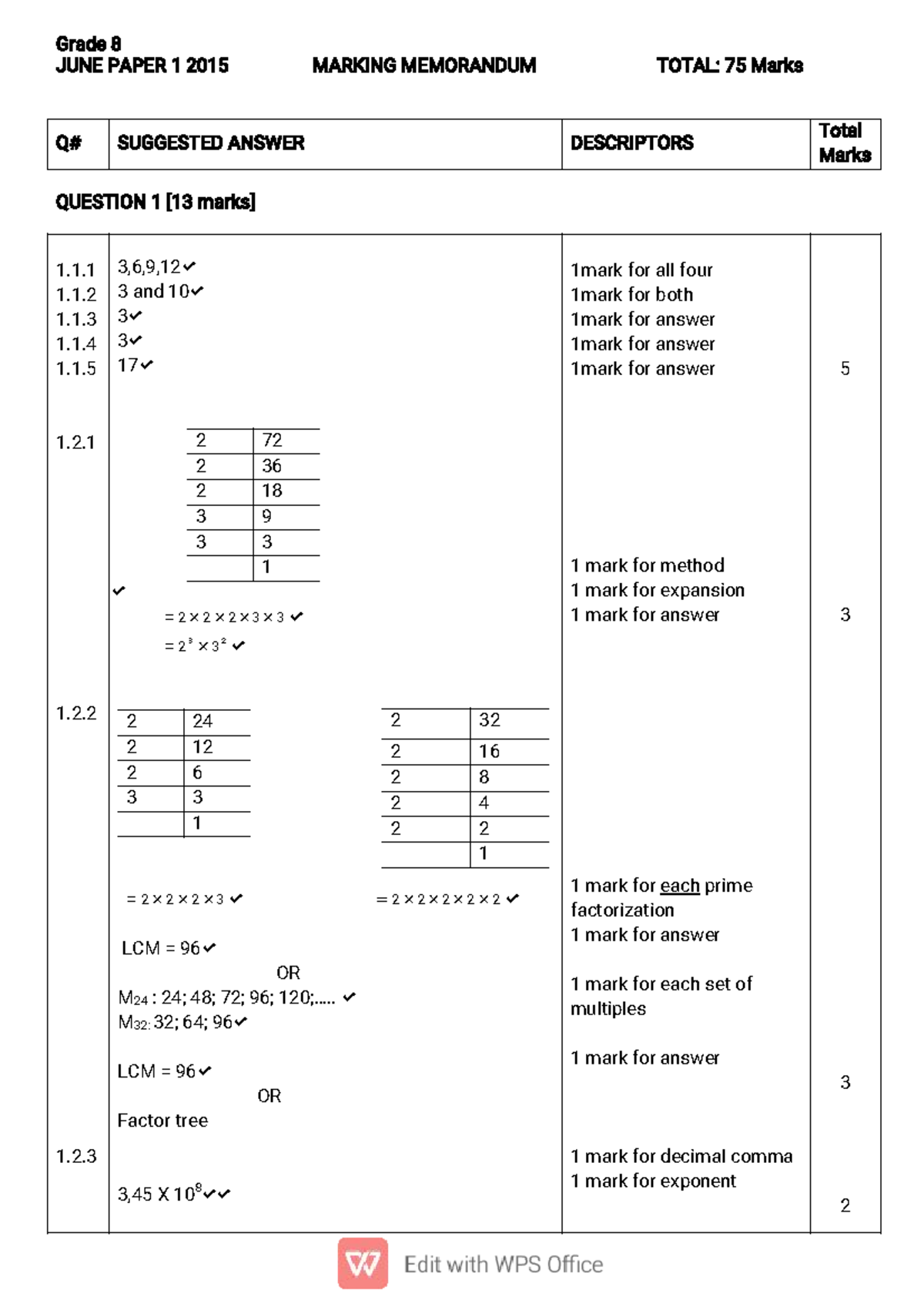 Mathematics Grade 8 Paper 1 Marking Memo - June 2015 - Studocu