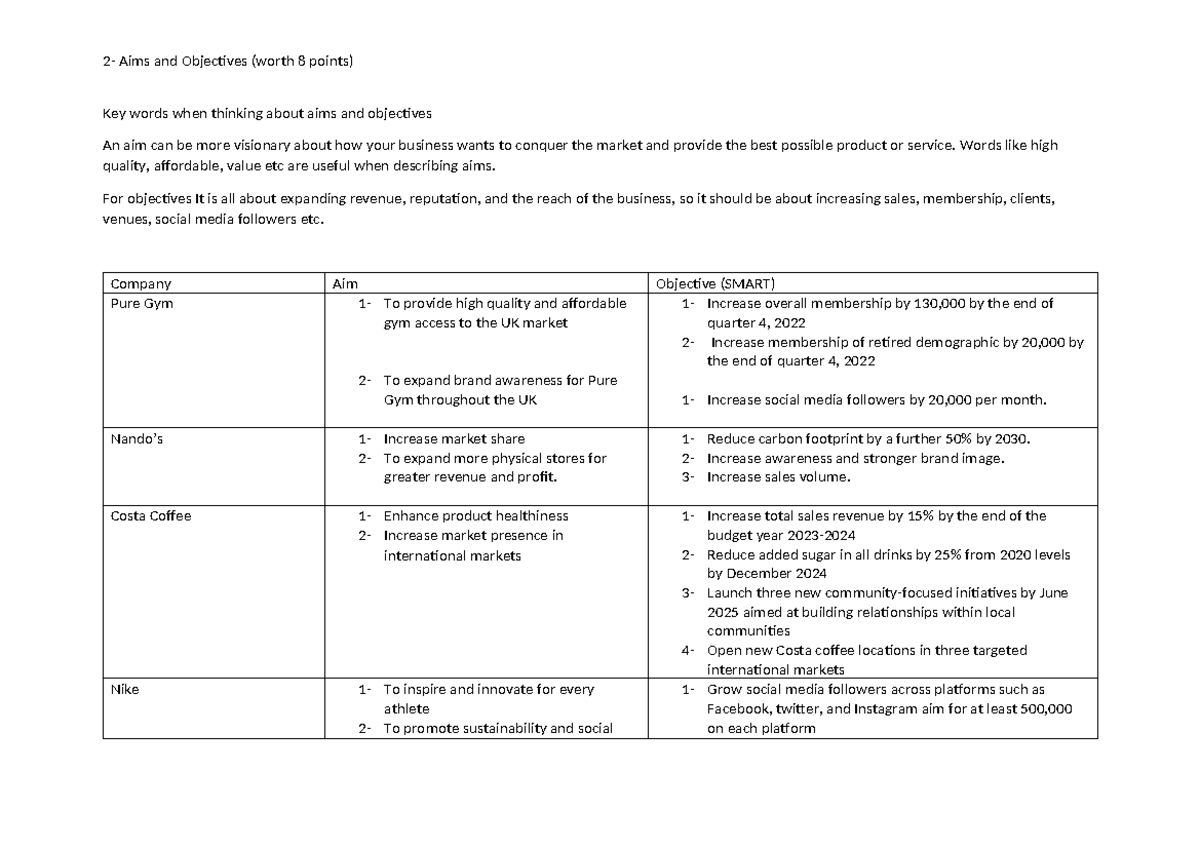 Template Activity wk 4 Aims and Objectives practice - Copy - 2- Aims ...