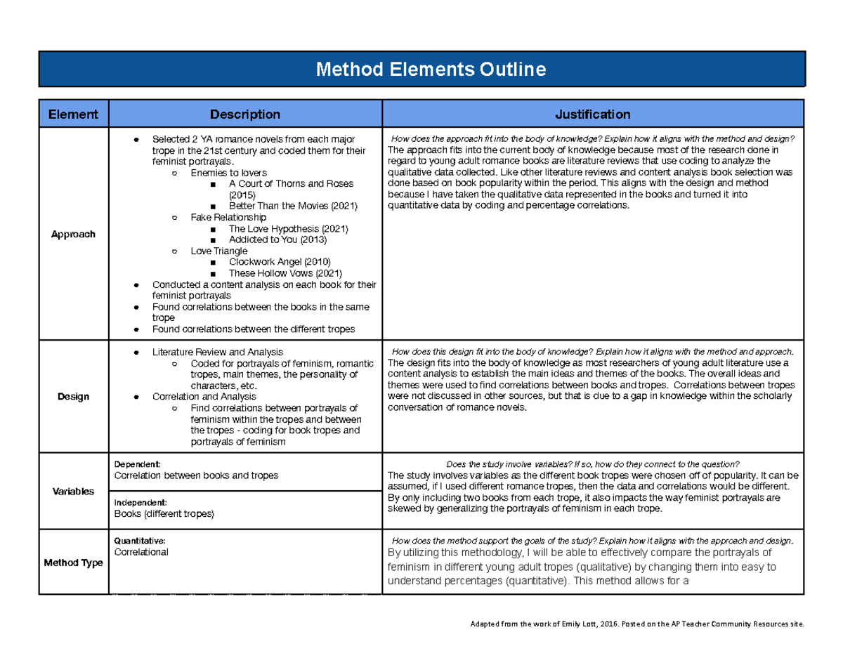 Methods Outline NL - rtyuj - Method Elements Outline Element ...