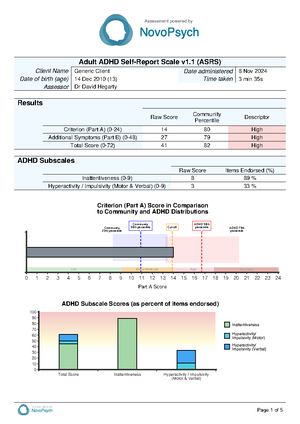 Adult adhd self report scale - Adult ADHD Self-Report Scale (ASRS-v1 ...