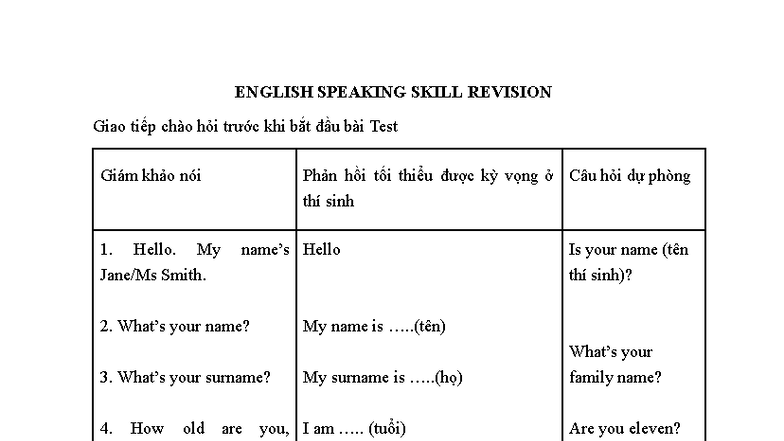 ENGLISH SPEAKING SKILL REVISION: Practice Questions and Answers - Studocu
