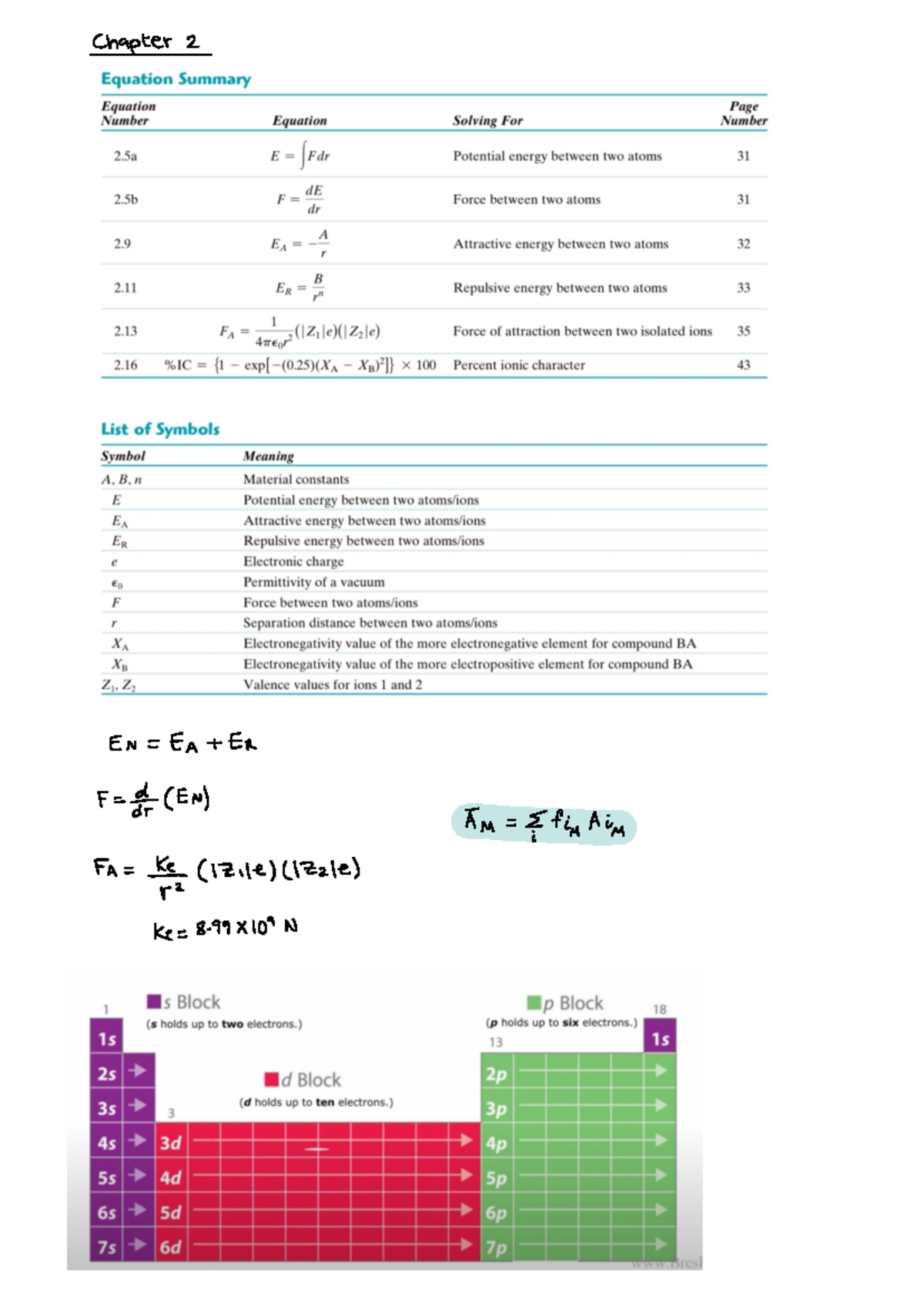 Equation Sheet - Summary Materials Science and Engineering ...