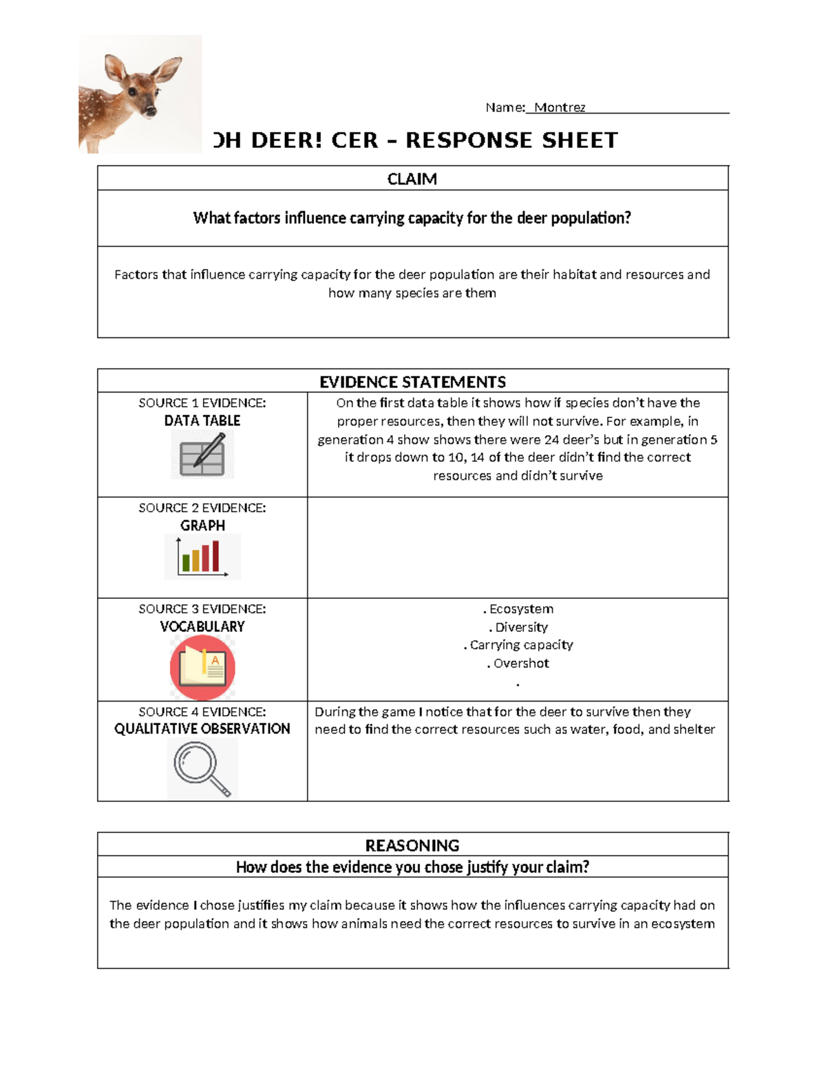OH DEER! CER Response Sheet on Deer Population Carrying Capacity - Studocu