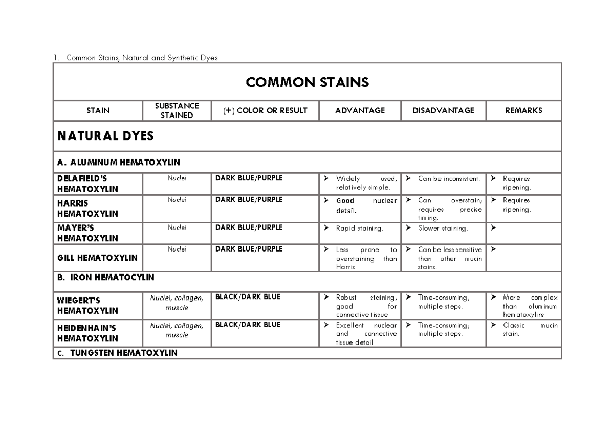 Histo 10 (1-2) - Overview of Common Stains and Their Applications - Studocu