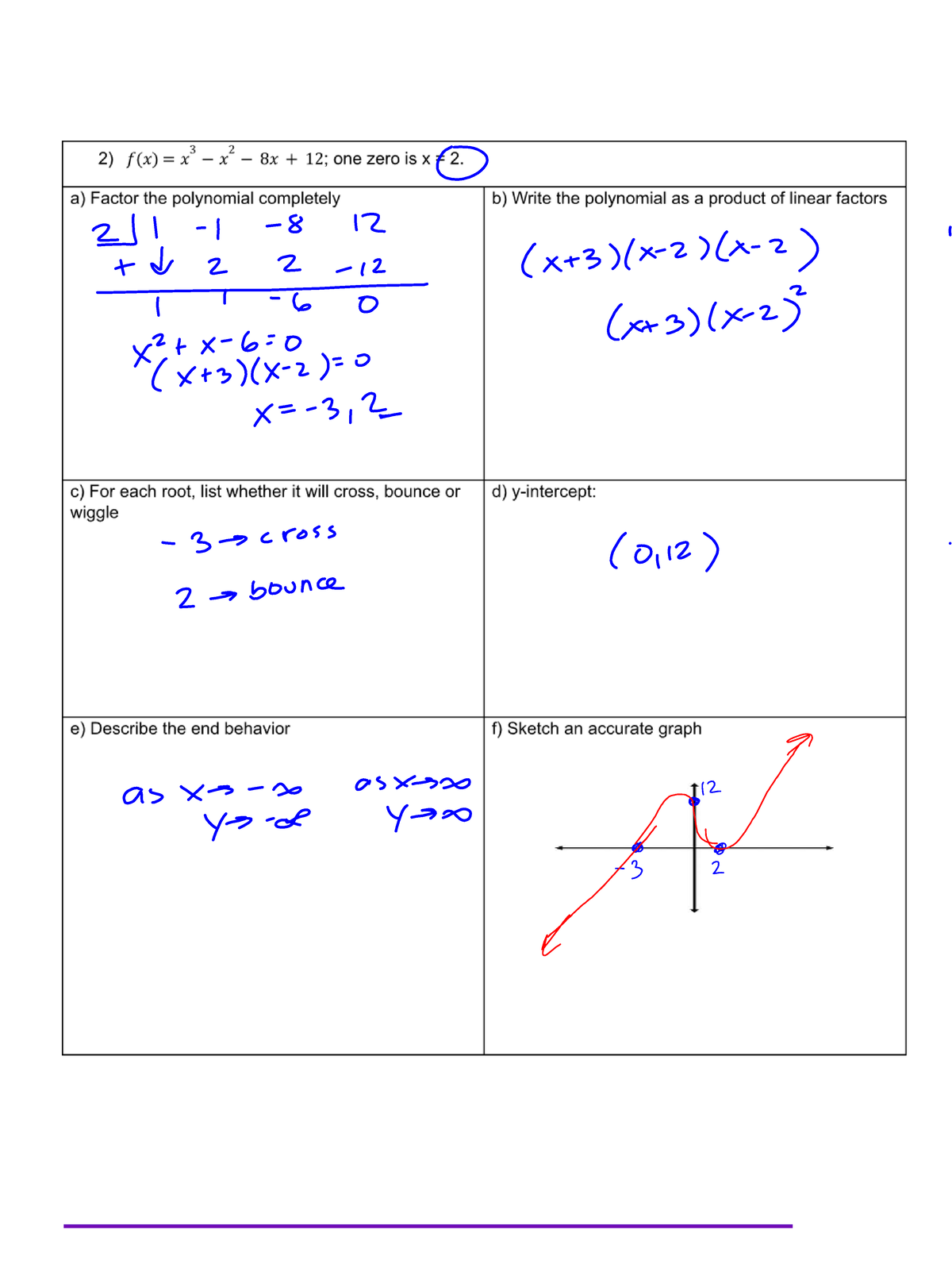 M3 - Topic 3 Lesson 7: Polynomial Factoring & Graphing Techniques - Studocu