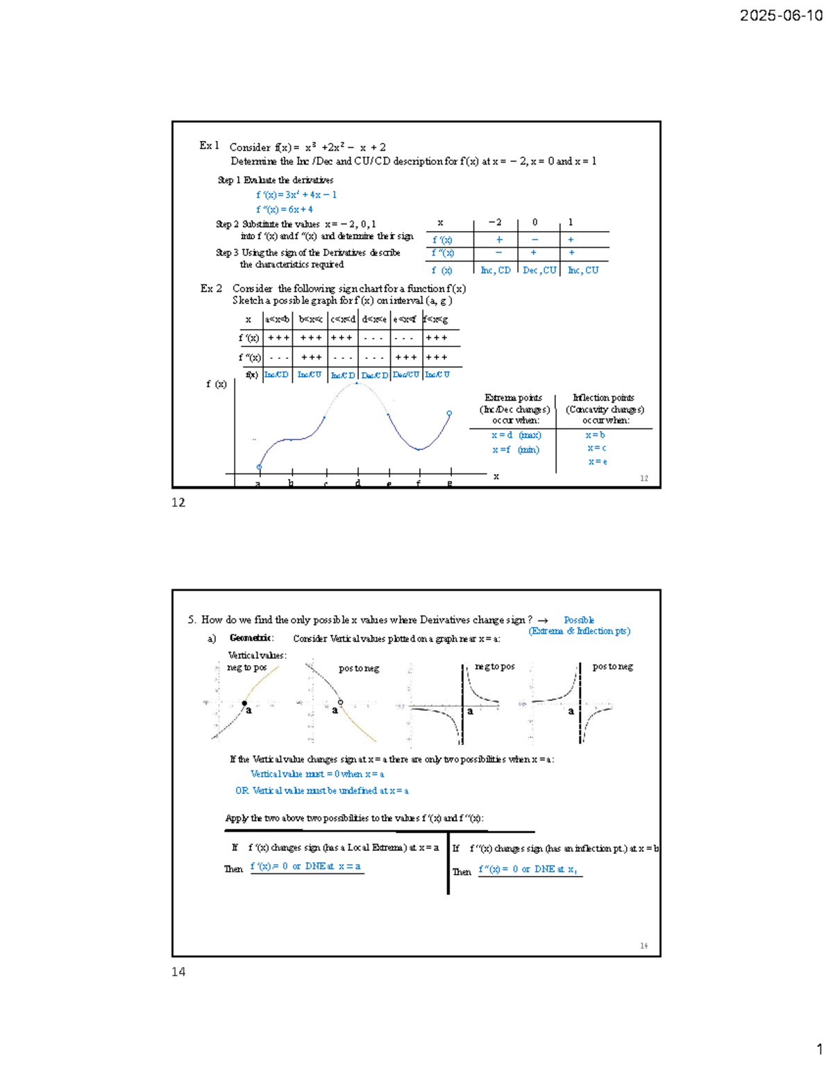 Derivative Analysis and Curve Characteristics: Sec 4.1-4.2 Slides 12-28 ...