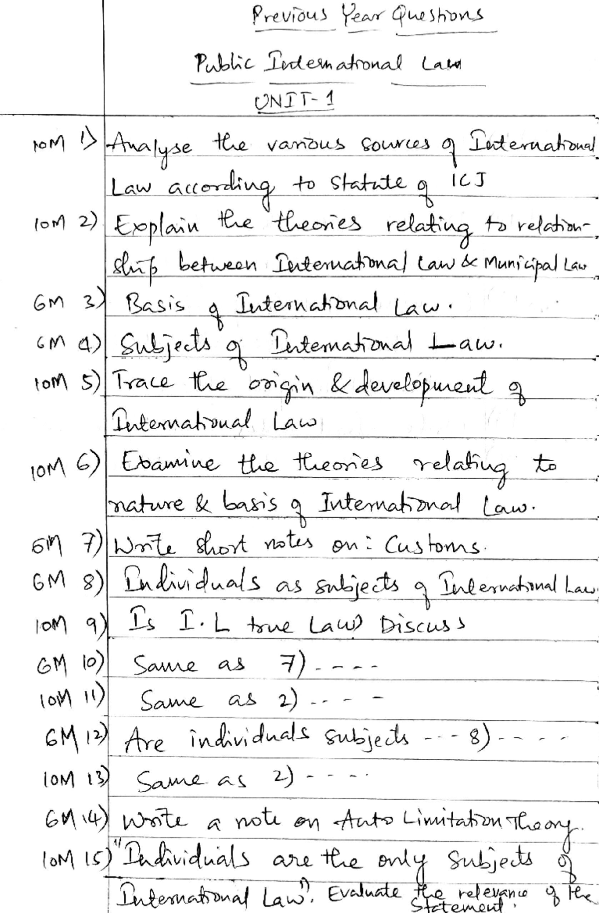 PYQ's Public International Law: Analysis and Key Concepts - Studocu