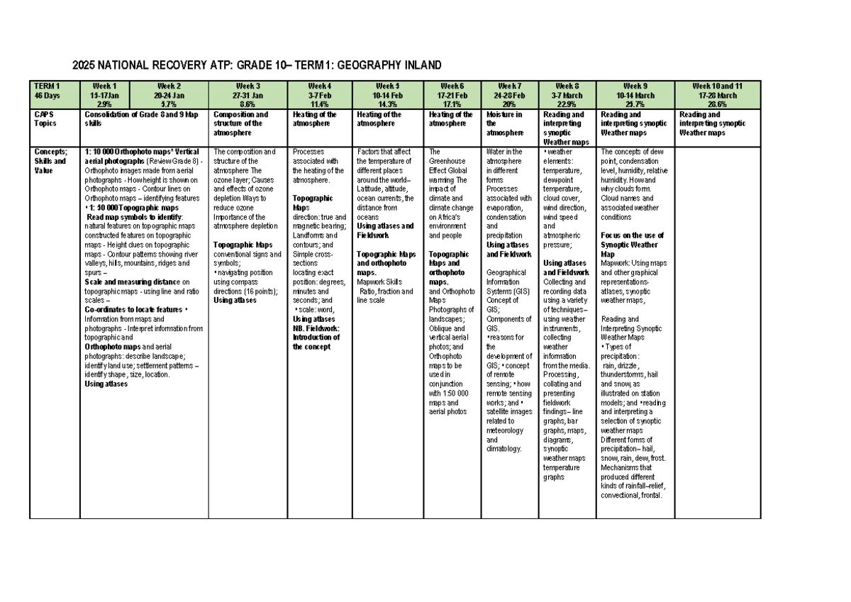 Geography Grade 10 Term 4 Week 2: Water Management Challenges in South ...