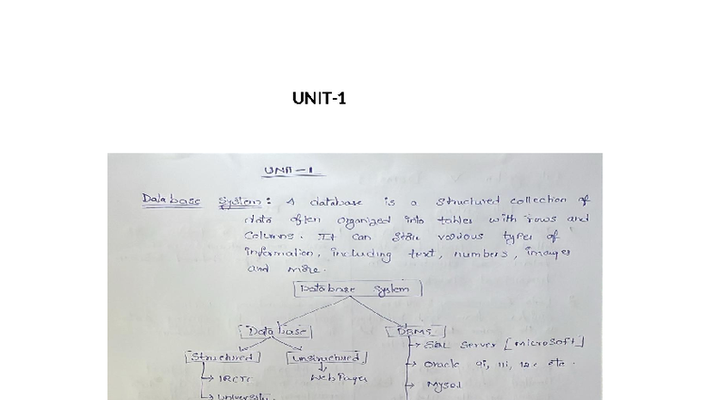 DBMS UNIT-1 Notes for B.Tech: Comprehensive Overview of Database ...