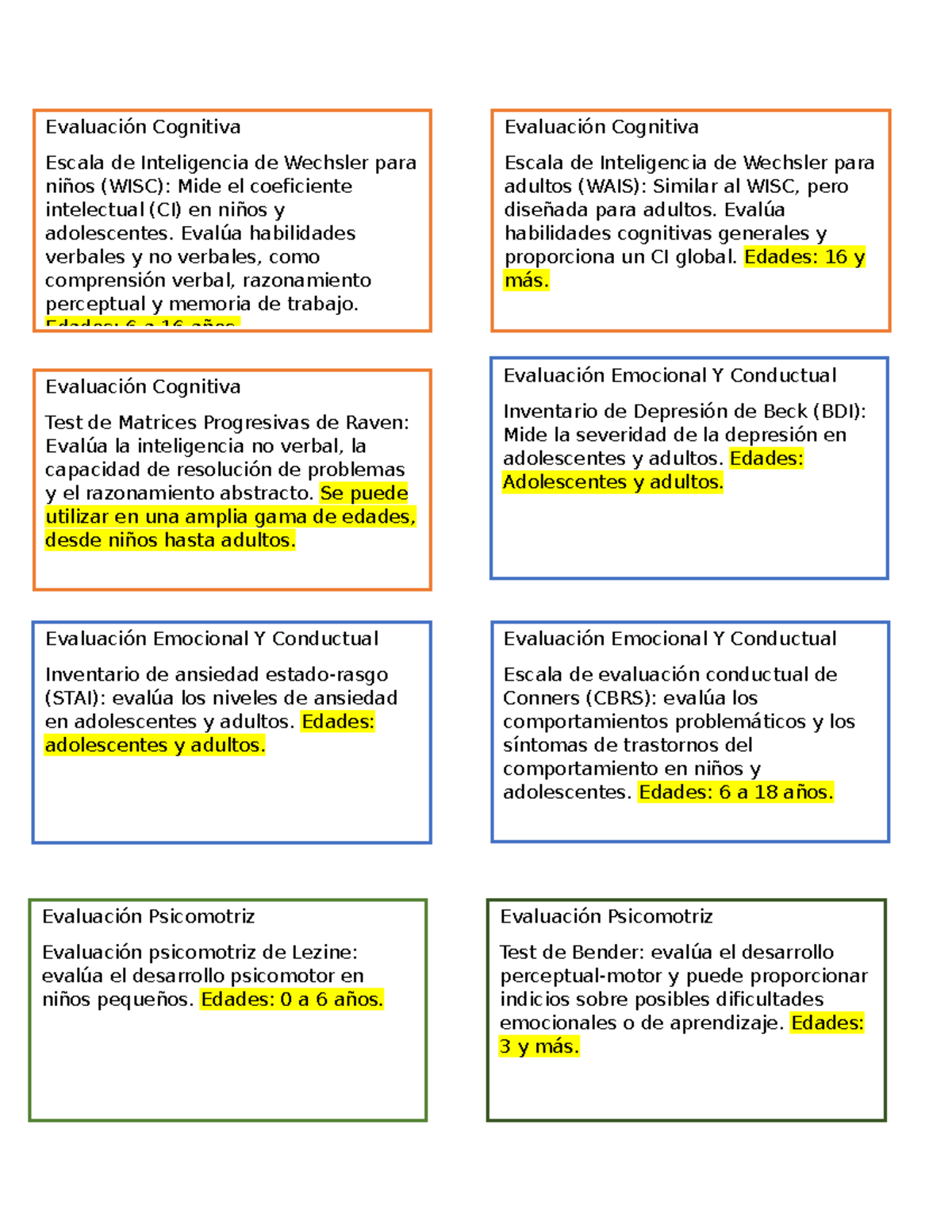Evaluación de Tipos de Test en Psicología y Cognición - Studocu