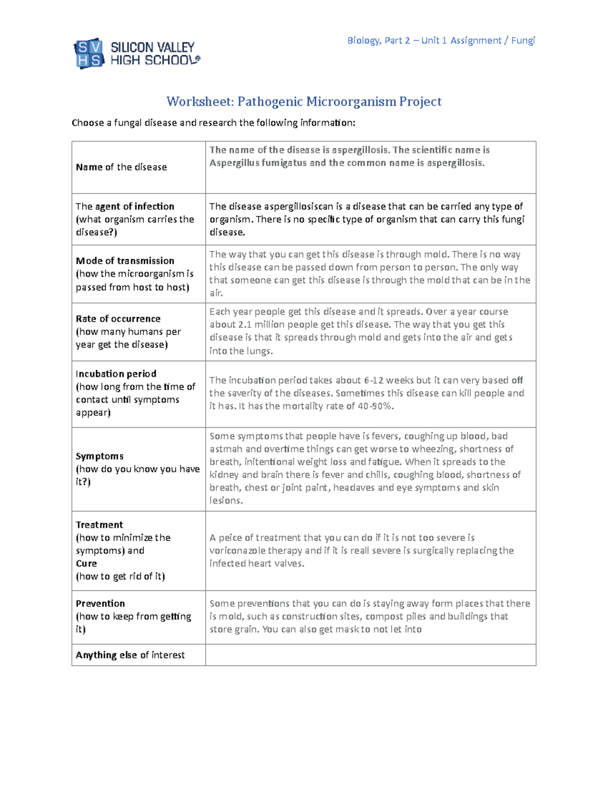 BIO 1 Research - Yeah - Biology, Part 2 – Unit 1 Assignment / Fungi ...