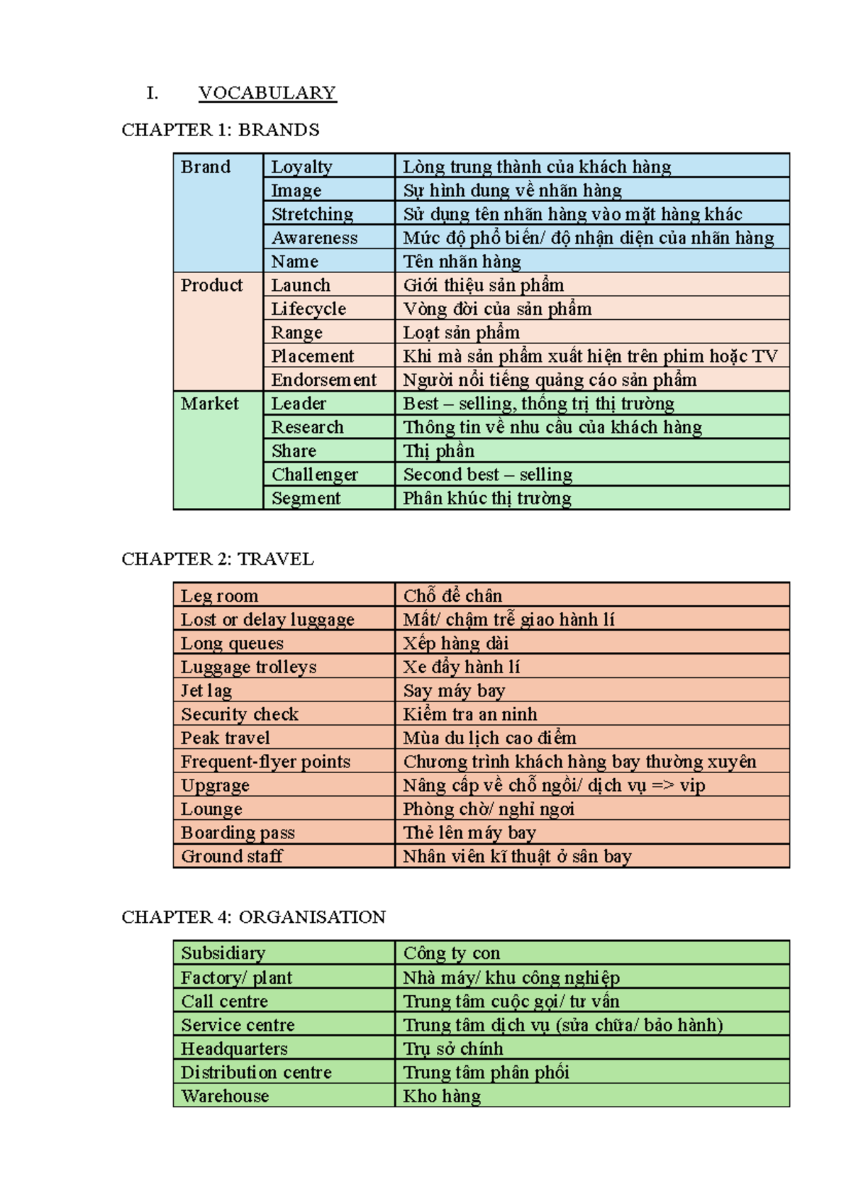 English - Market Leader Vocabulary Notes and Strategies for Success ...