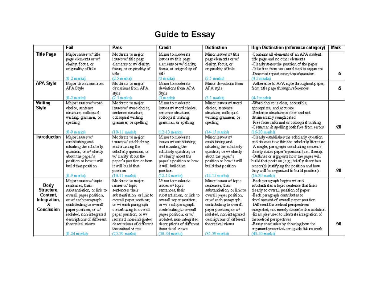Essay Marking Rubric 2023 (20230218): APA Style Guidelines & Criteria ...