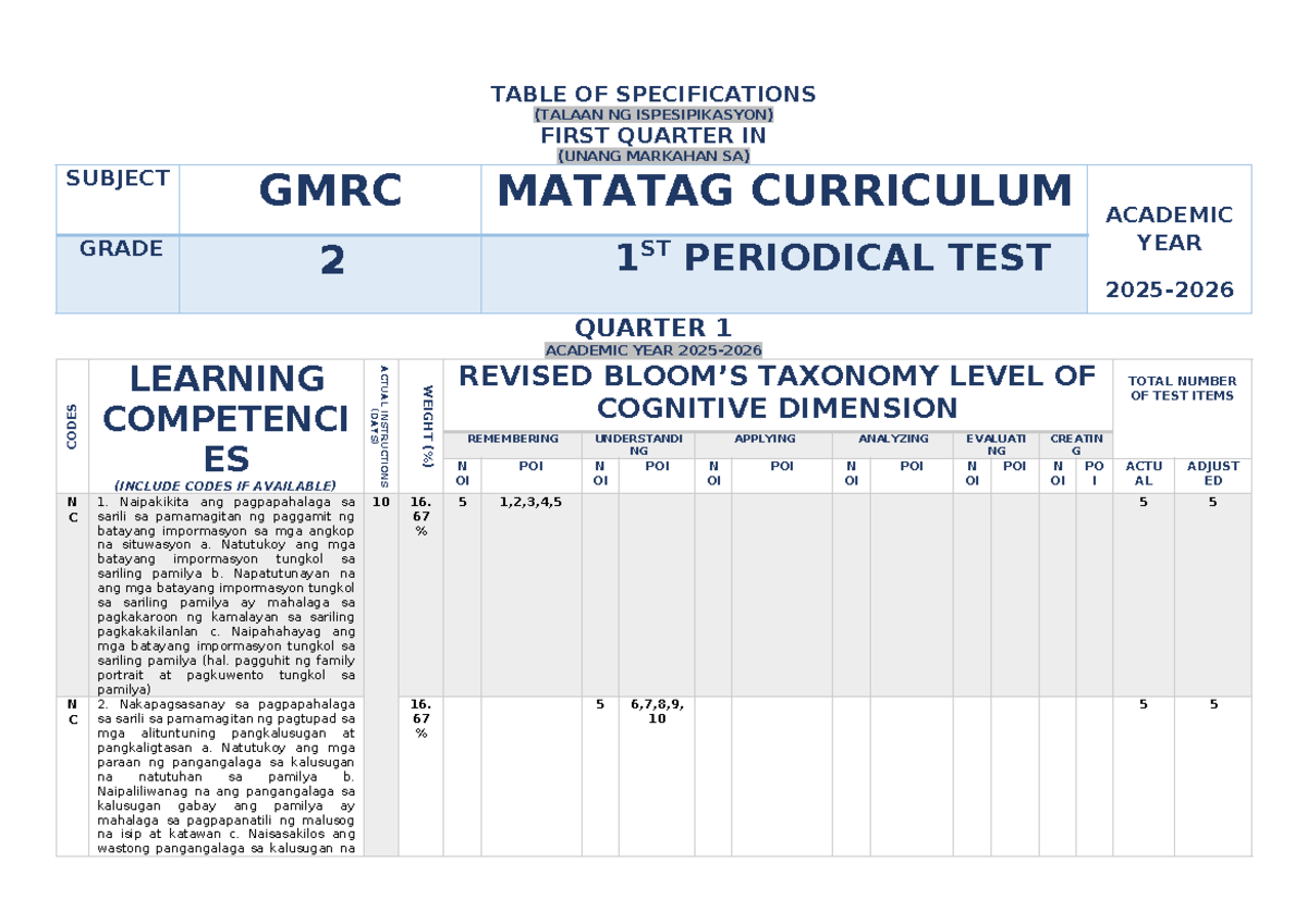 GMRC 2 (Matatag) 1st Periodical Test Table of Specifications - Studocu