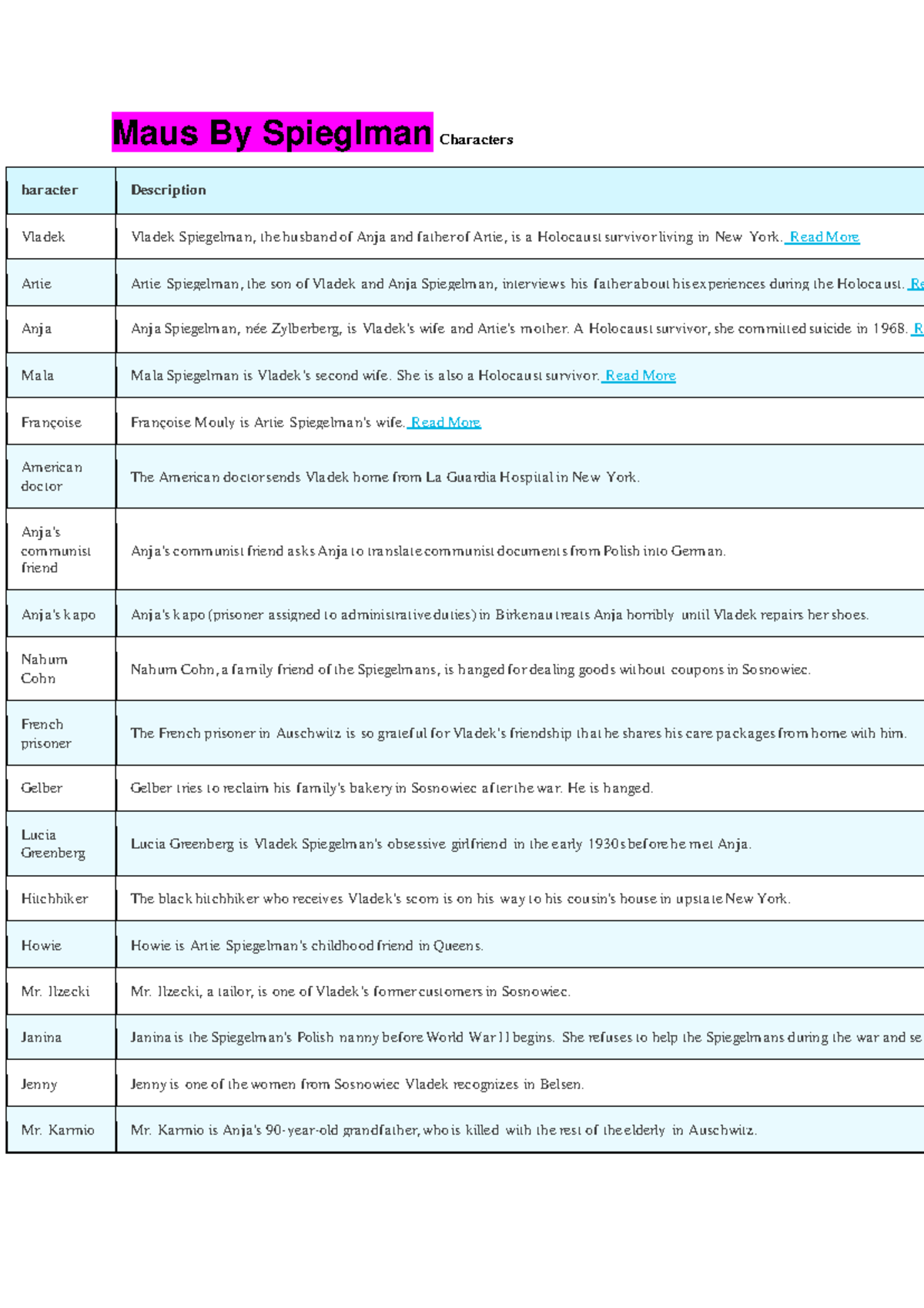 ENG220 Final Exam: Maus Characters and Themes Analysis - Studocu