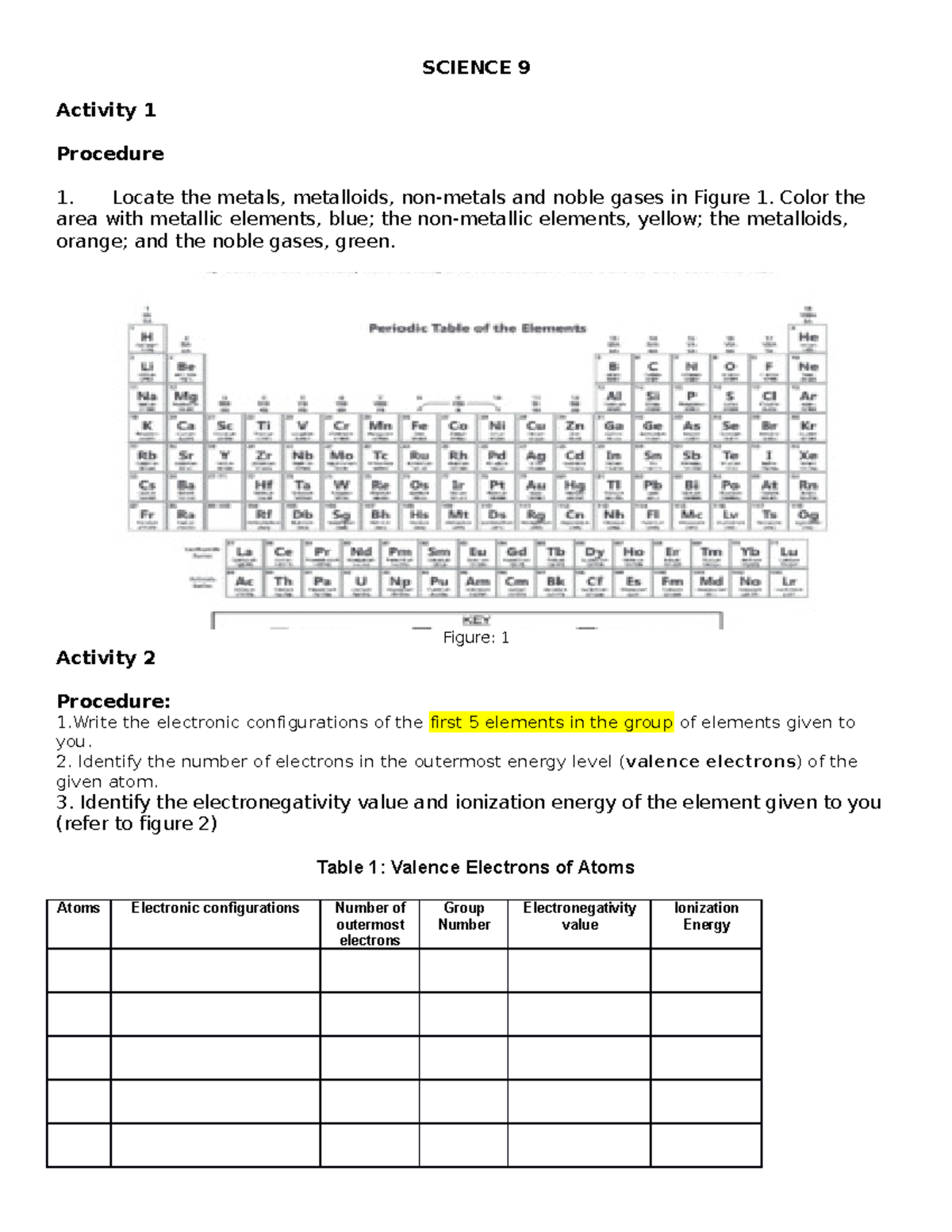 SCIENCE 9: Valence Electrons Activities and Procedures Guide - Studocu