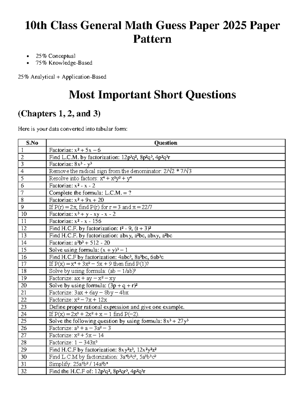 10th Class General Math Guess Paper 2025 New - C. by factorization ...