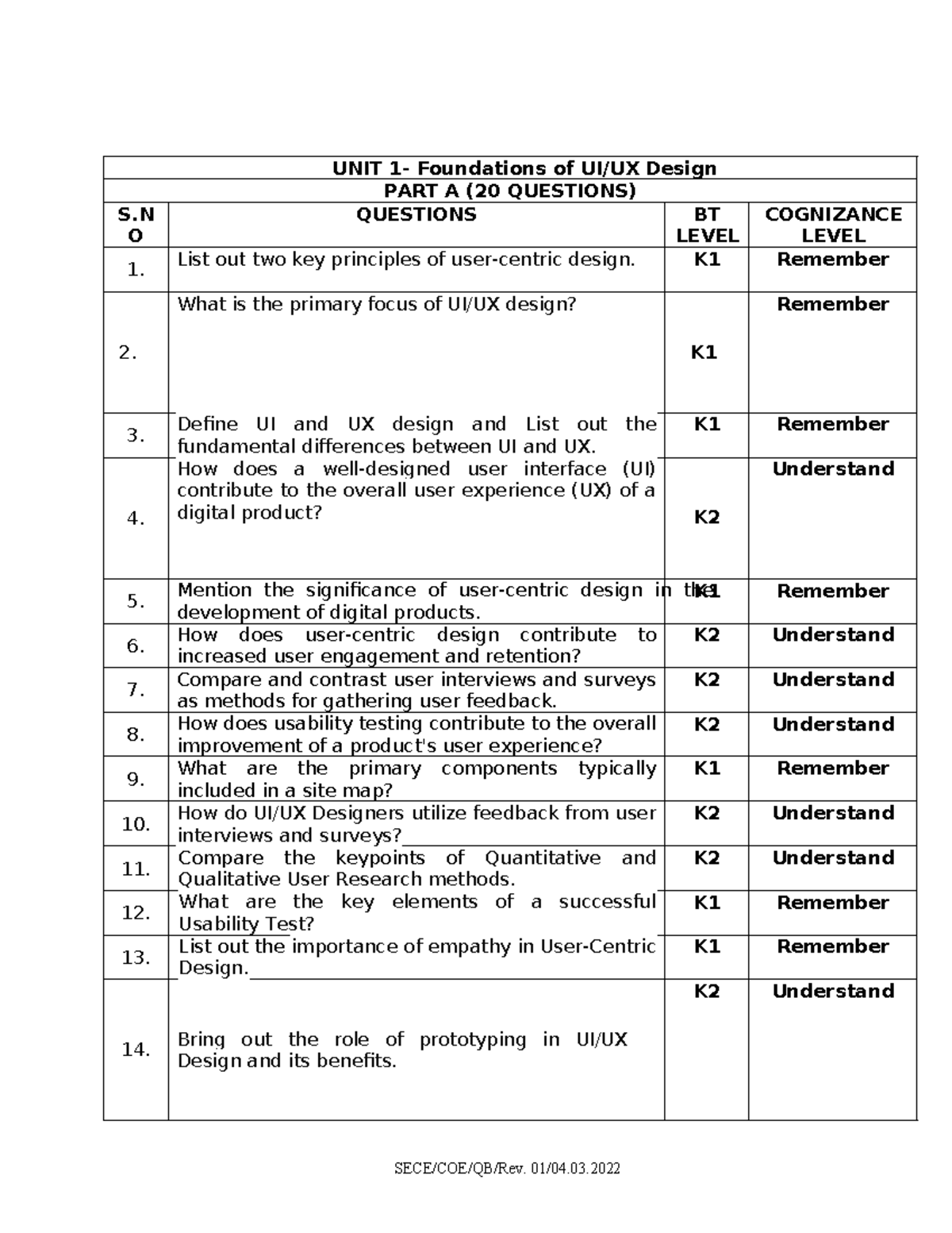 Unit I Question Bank: Foundations of UI/UX Design (SECE/COE/QB) - Studocu