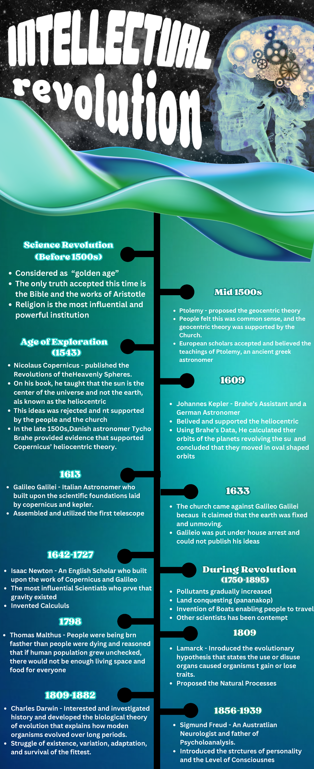 Intellectual Revolution: Key Events from 1500 to 1900 - Studocu