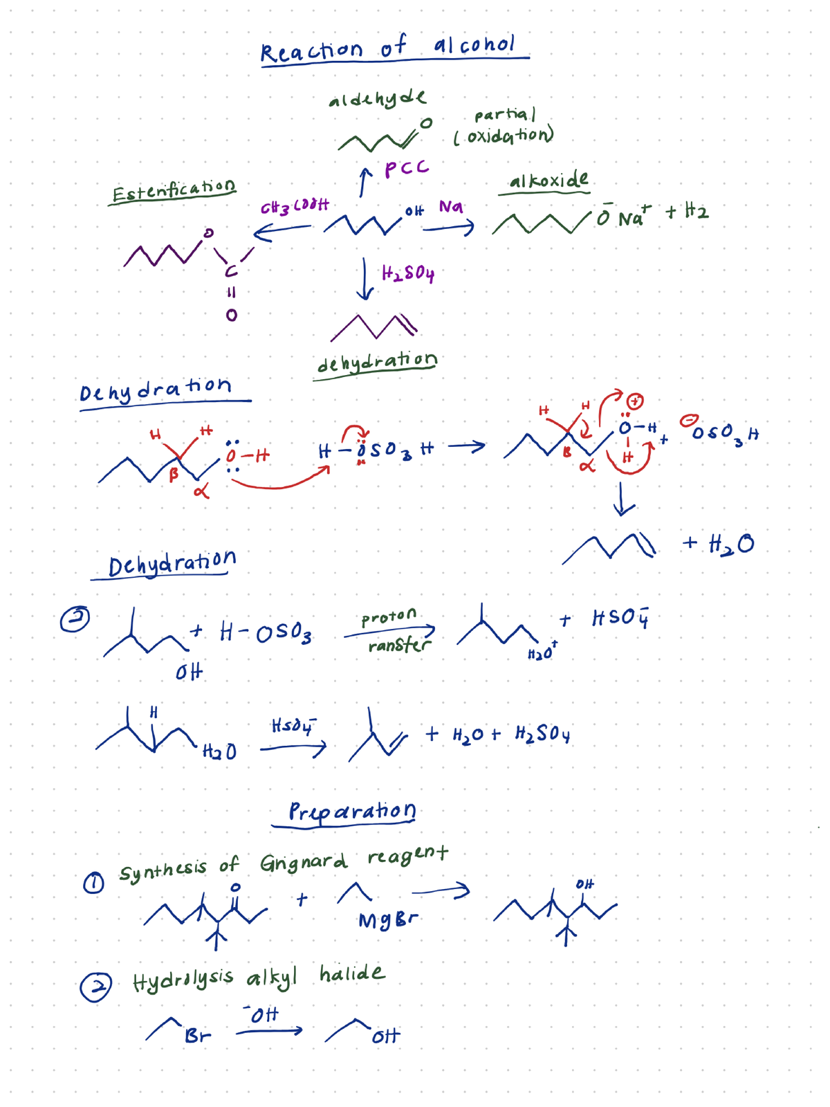 Reaction of Alcohol: Partial Oxidation & Synthesis of Grignard Reagent ...