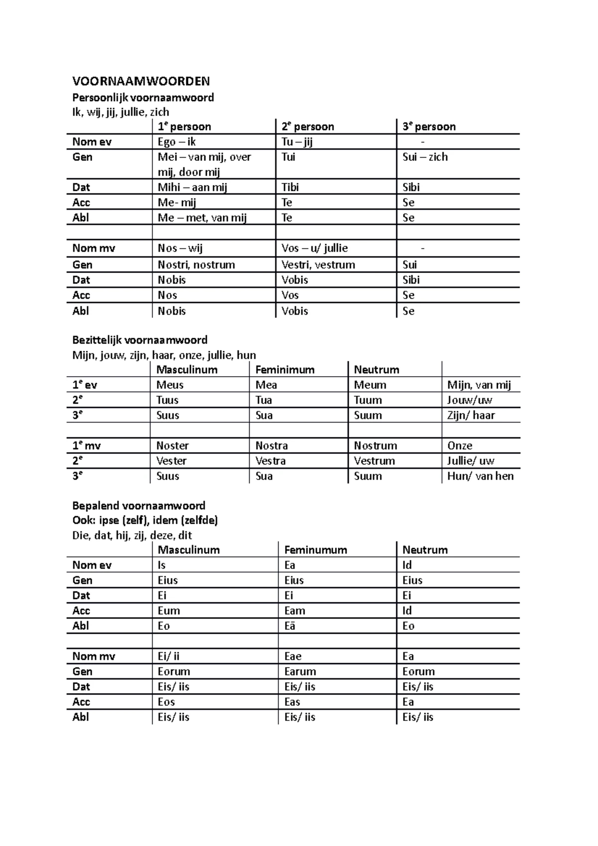 Aeneis Samenvattingen per Boek - Vergilius Latijn Studie Docent - Studeersnel