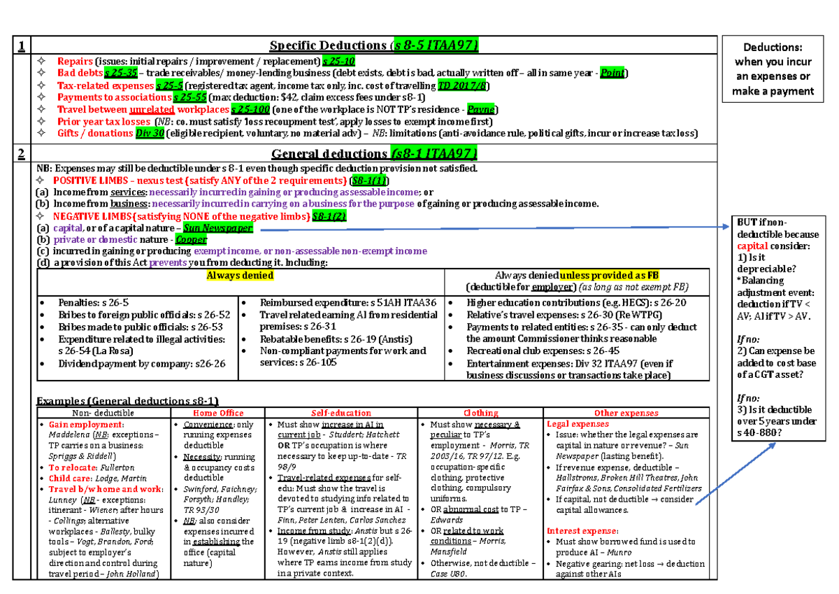 Tax Deductions Summary: Key Sections & Detailed Examples (s 8-1 ITAA97 ...