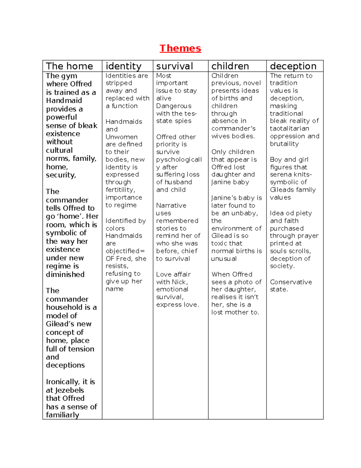 Themes - Themes The home identity survival children deception The gym ...