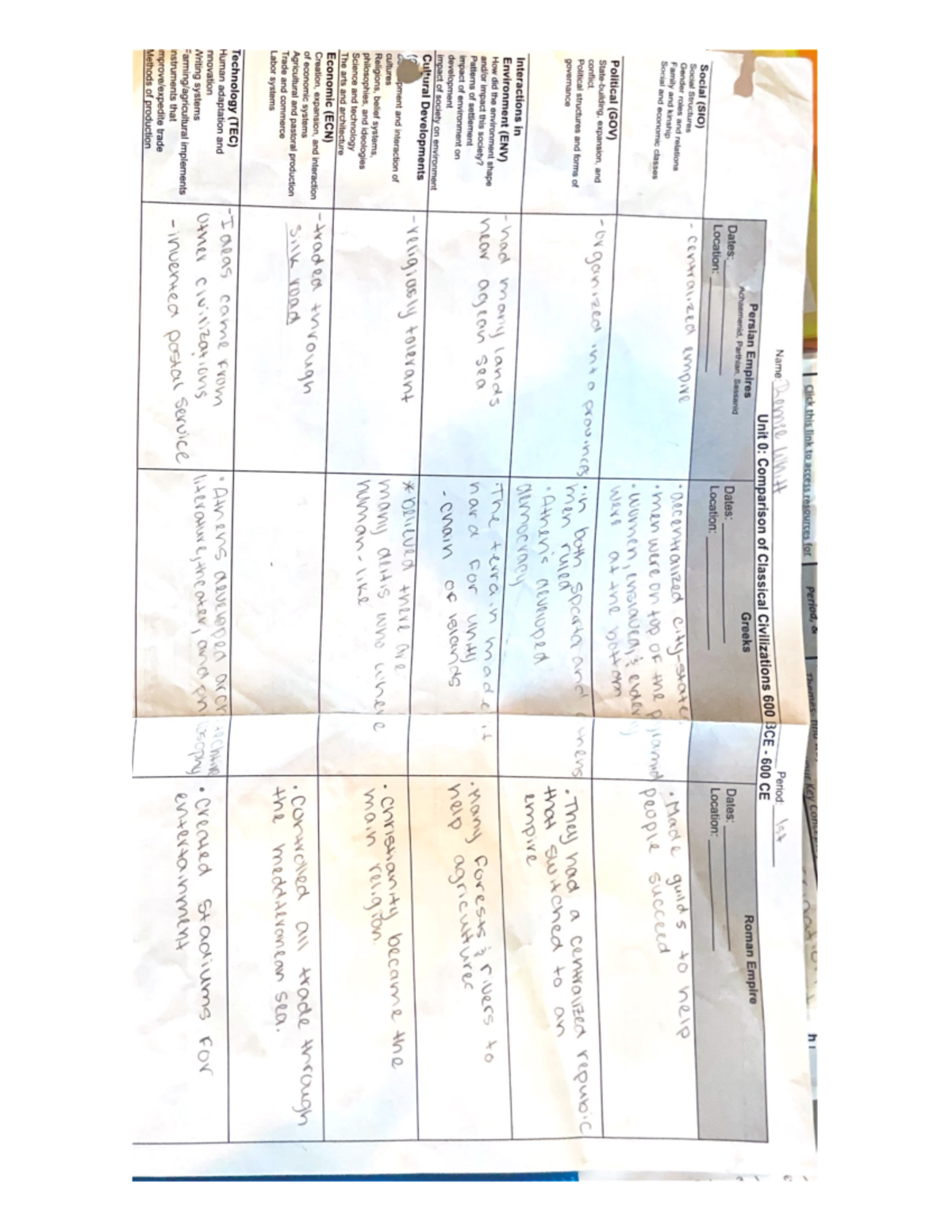 Unit 0: Analyzing Classical Civilizations' Comparisons and Contrasts ...
