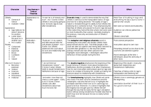 English extended response scaffold - EXTENDED RESPONSE SCAFFOLD This ...