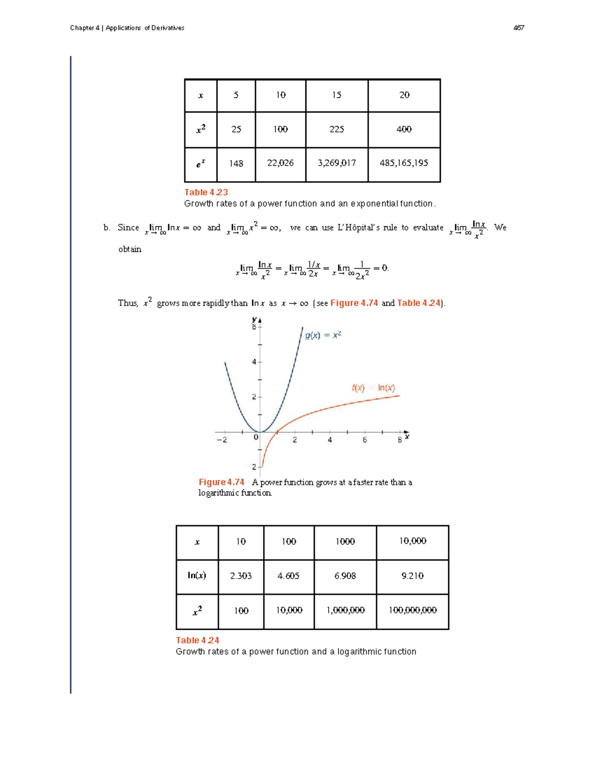 Chapter 4: Applications of Derivatives - Calculus Volume 1 (Part 2 ...