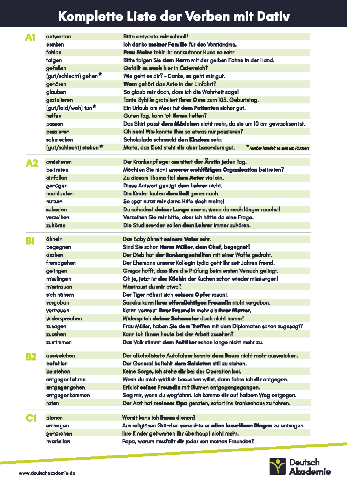 Dativ Verben Liste A1-B2: Komplette Übersicht und Beispiele - Studocu