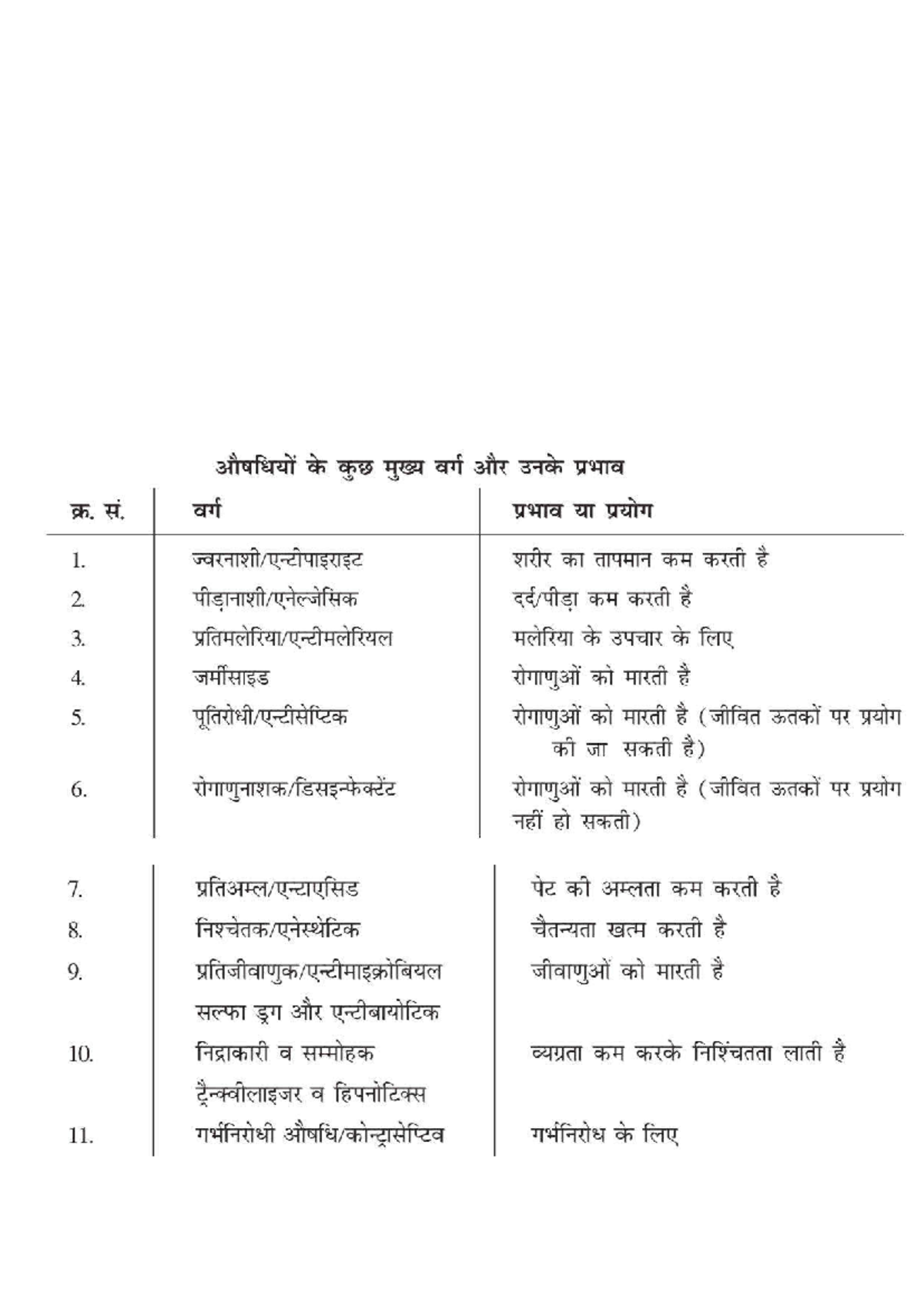 Drug Short Notes (XYZ) - Key Concepts and Classifications - Studocu