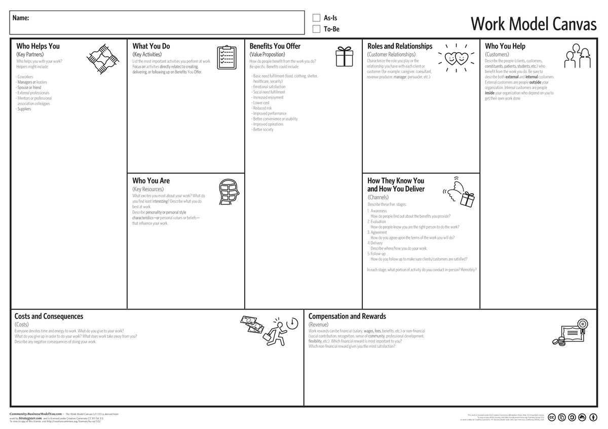 Work Model Canvas A1 v1 - Benefits You Offer Basic need fulfillment ...