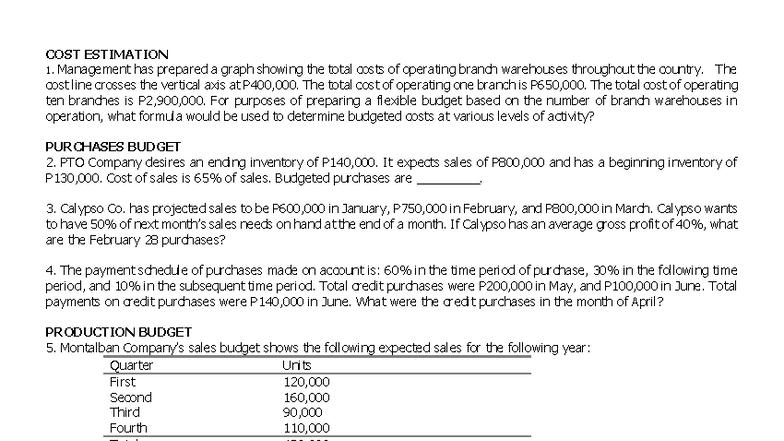 COST ESTIMATION & BUDGETING ASSIGNMENT: Key Concepts & Formulas - Studocu