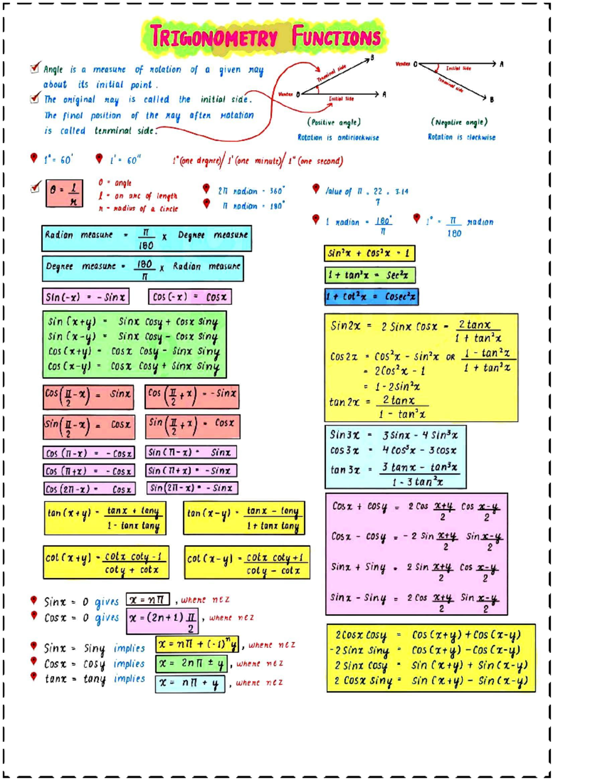 TRIG 101: Essential Trigonometry Functions and Formulas - Studocu