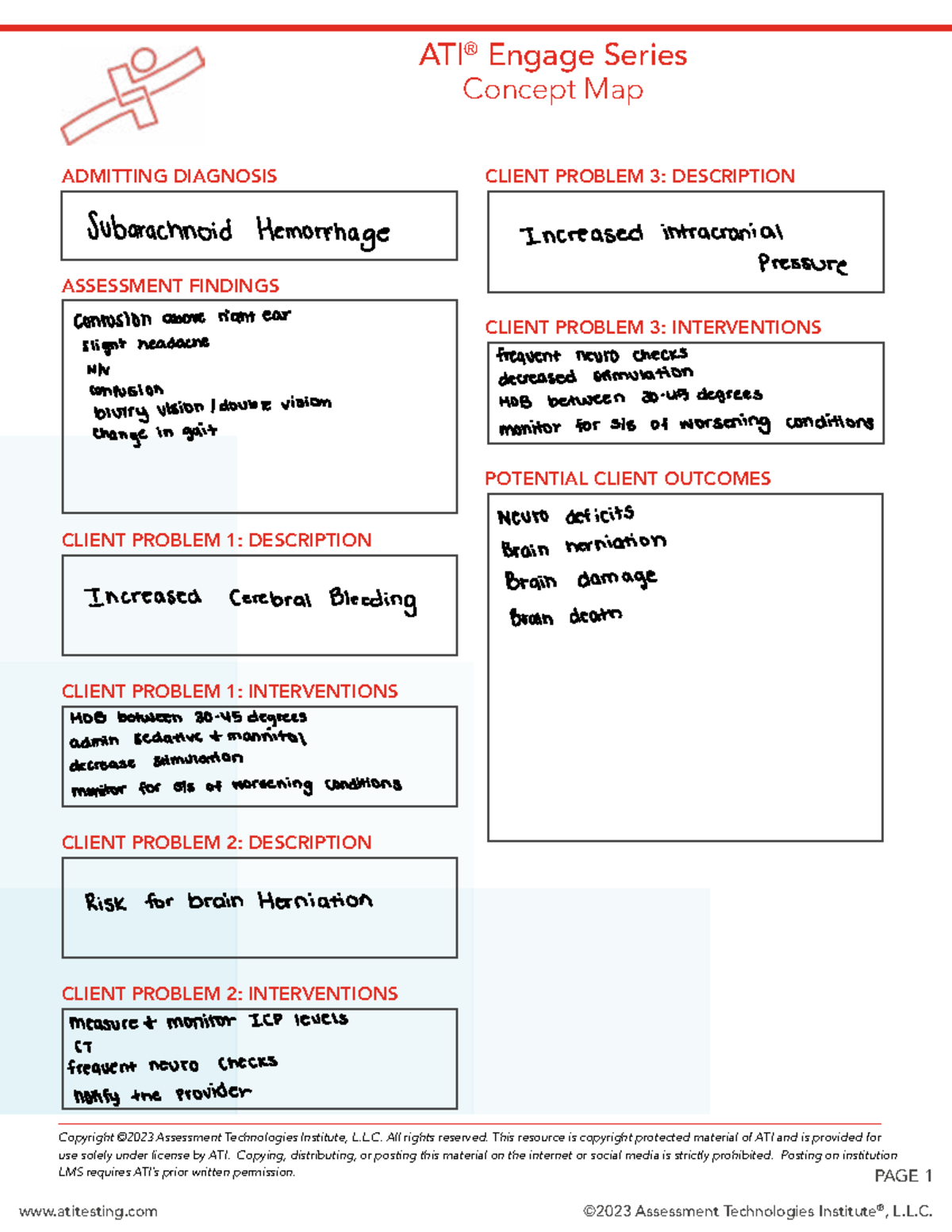 ICP Concept Map for Admitting Diagnosis and Client Problems - Studocu