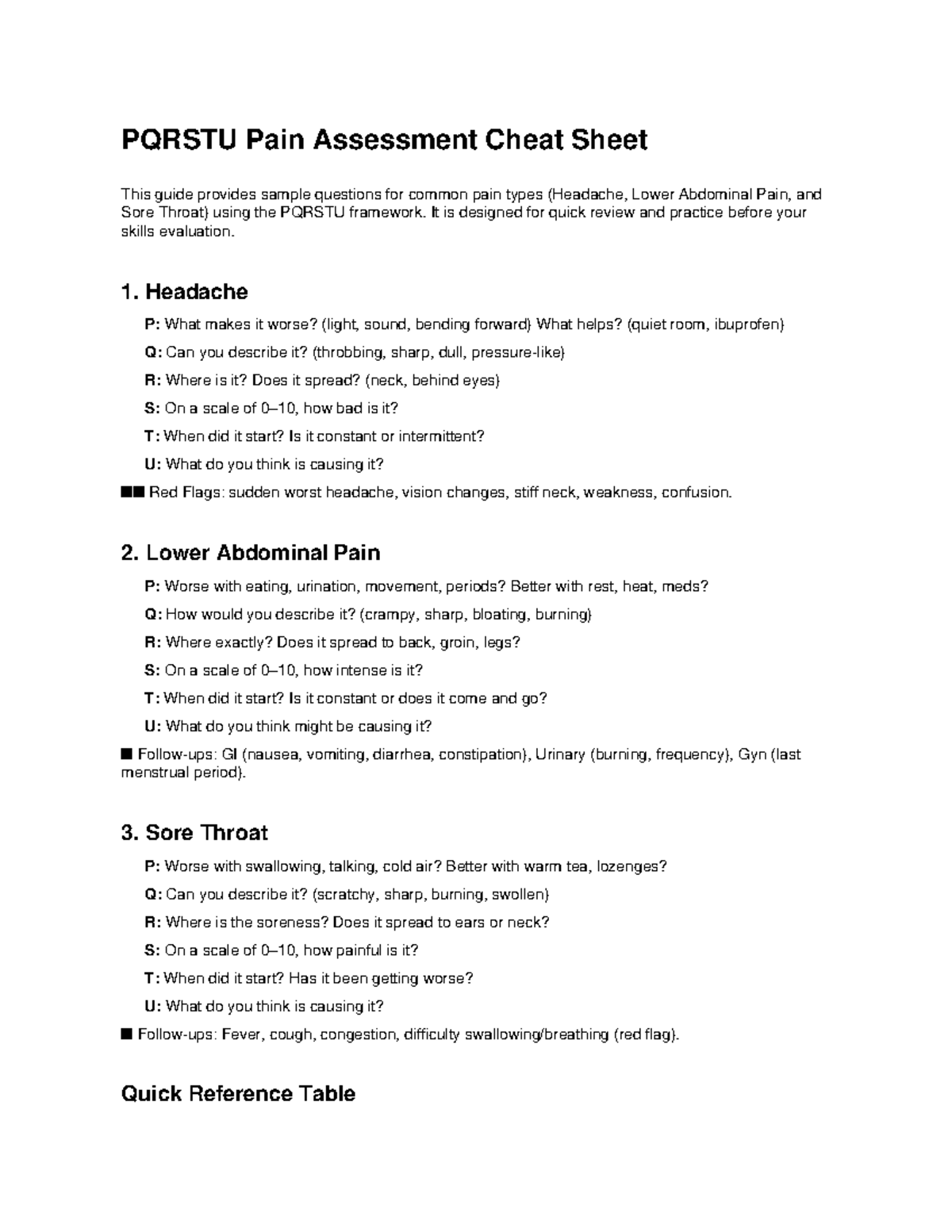 PQRSTU Pain Assessment Cheat Sheet for Quick Review - Studocu