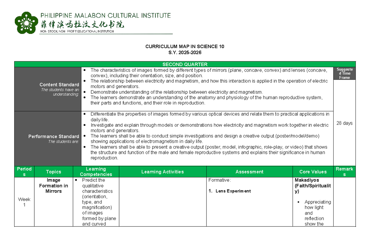 Curriculum Map for Grade 10 Science: Key Concepts and Activities - Studocu