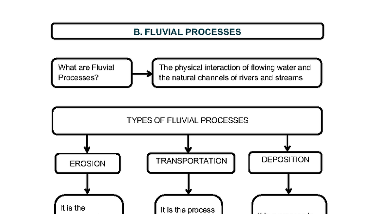 Fluvial Processes: Understanding River Dynamics and Landforms - Paper 1 ...