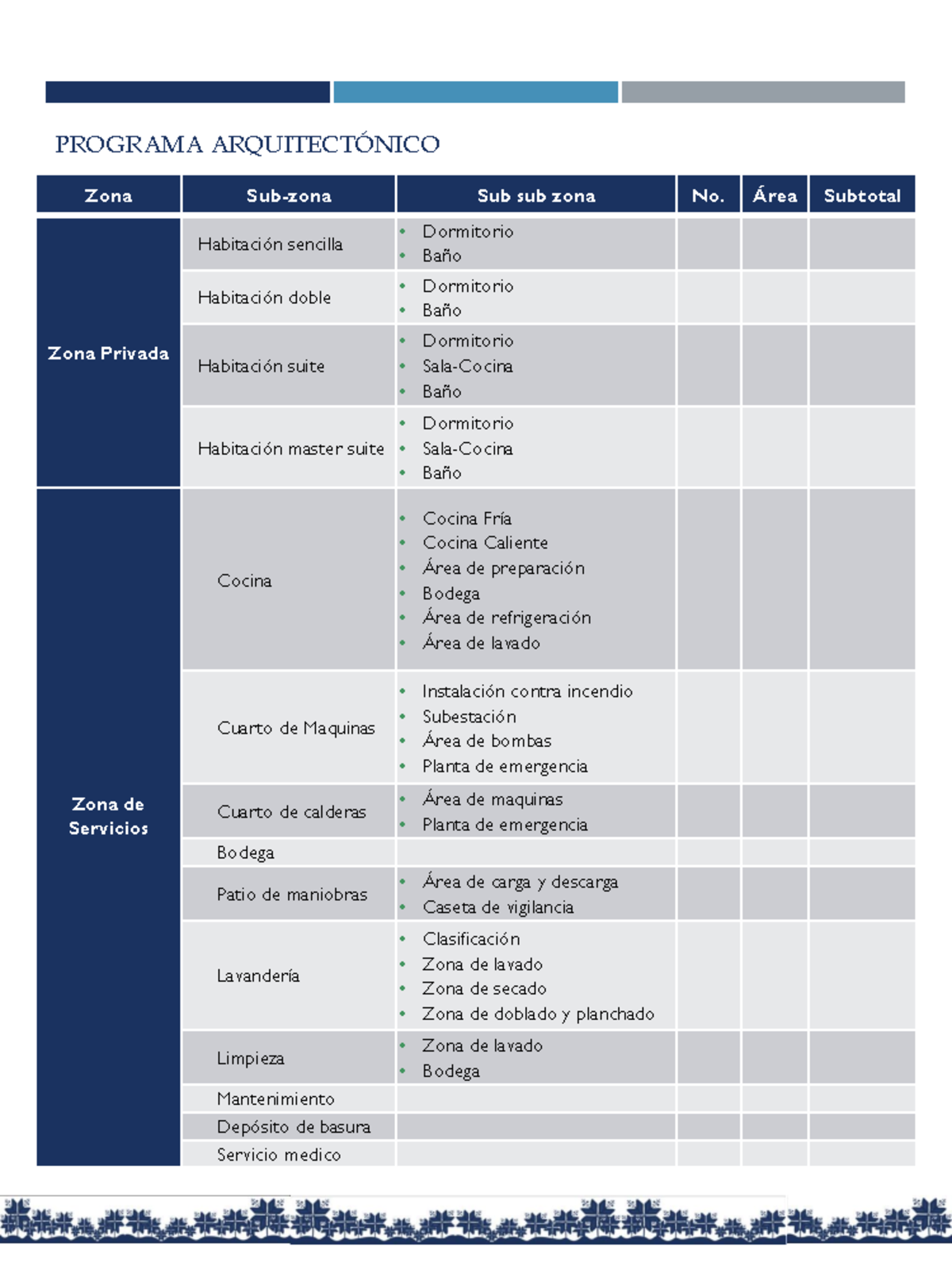 Estudio de areas - Programa de necesidades de un hotel - PROGRAMA ARQUITECTÓNICO Zona Zona ...