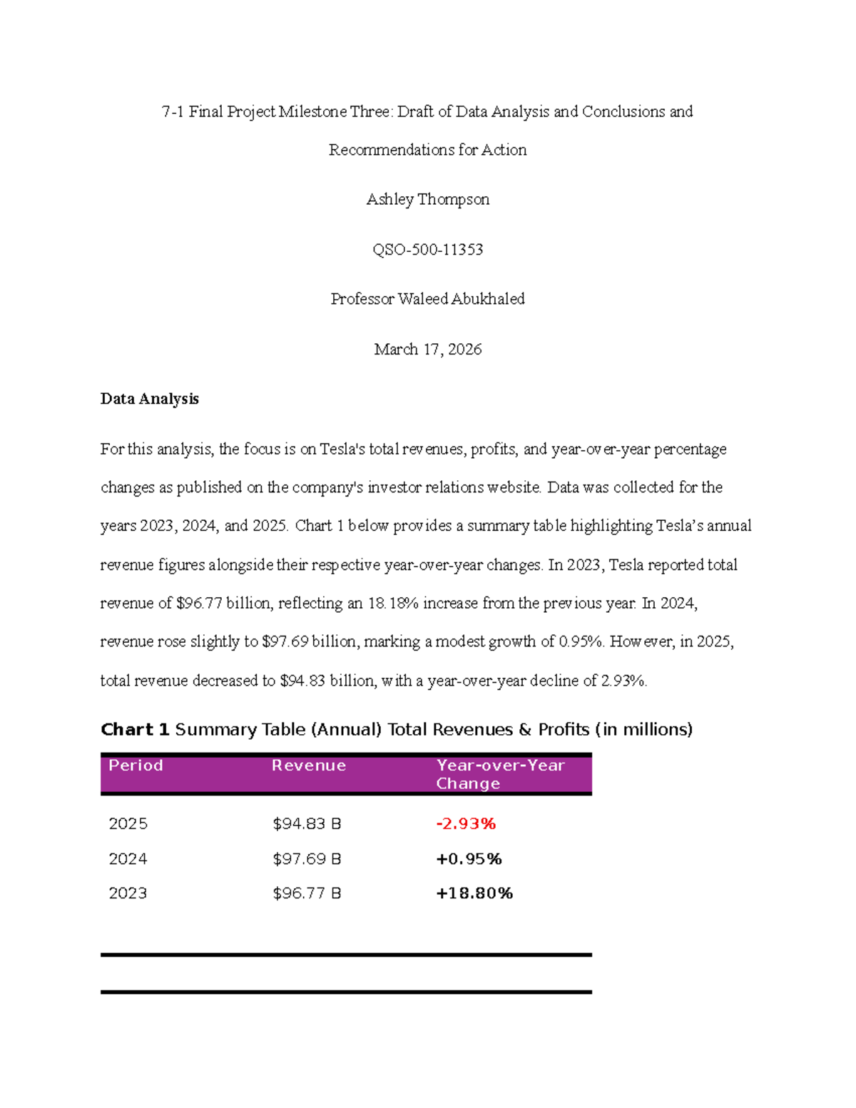 Final Project Milestone 3: Data Analysis & Recommendations for Action ...