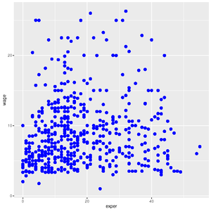 [Solved] The following graph plots the market for vegan wings in ...