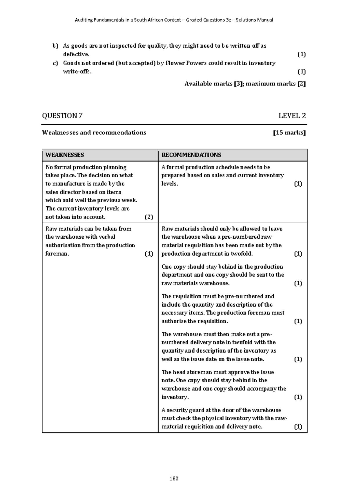 Auditing Fundamentals in a South African Context: Inventory Cycle Q7 Solutions - Studocu