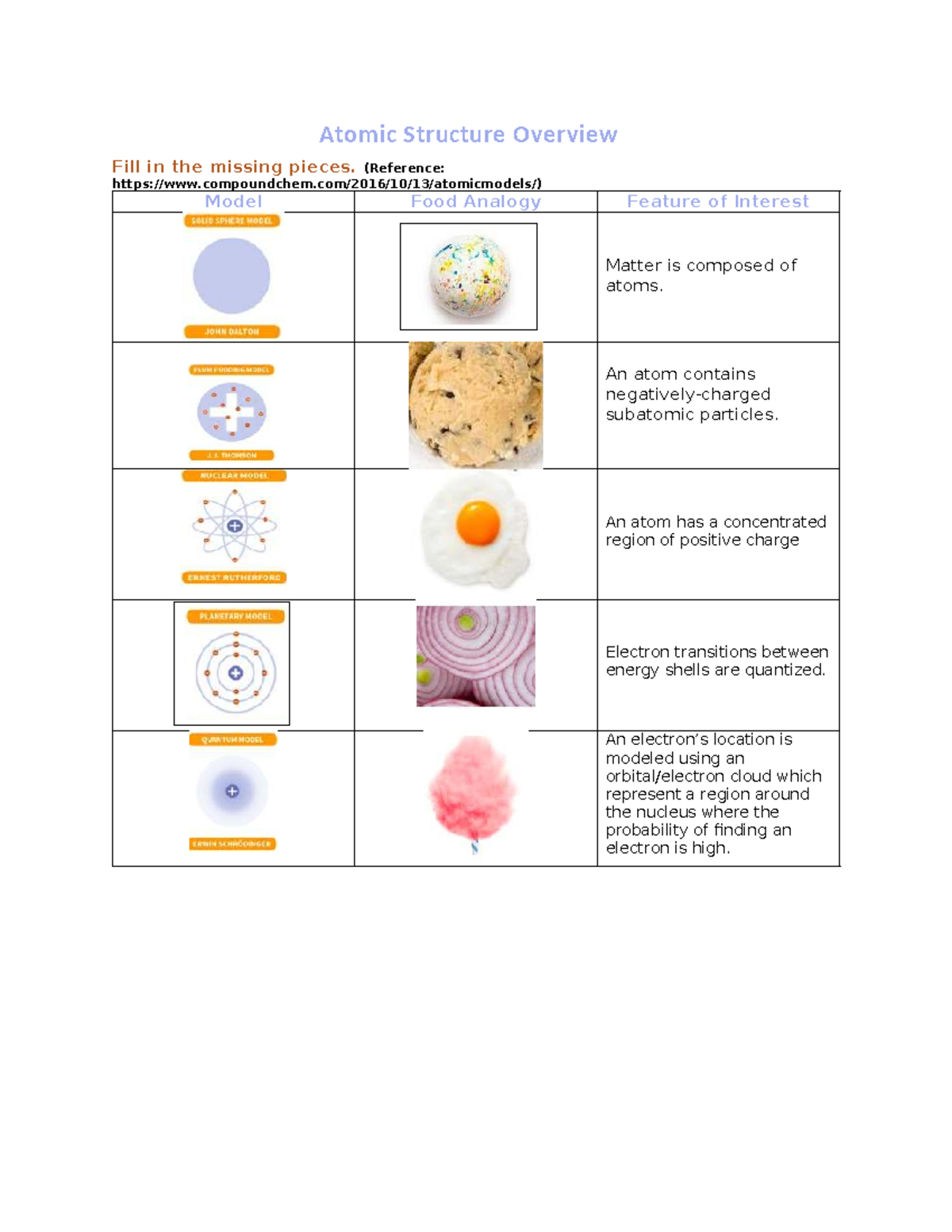 Atomic Structure Overview: Complete Guide to Atomic Models and Features ...