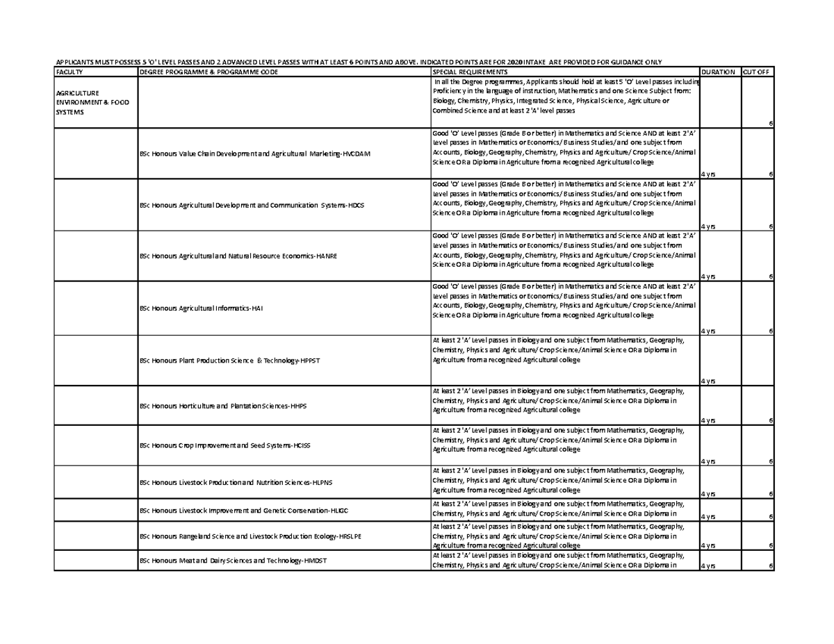 UZ CUT OFF Points for Degree Programmes - 2020 Intake - Studocu