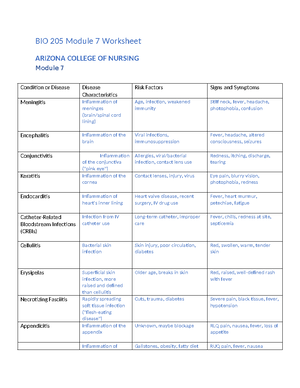 BIO 205 Module 5 Worksheet: Key Terms and Portals of Entry Explained - Studocu