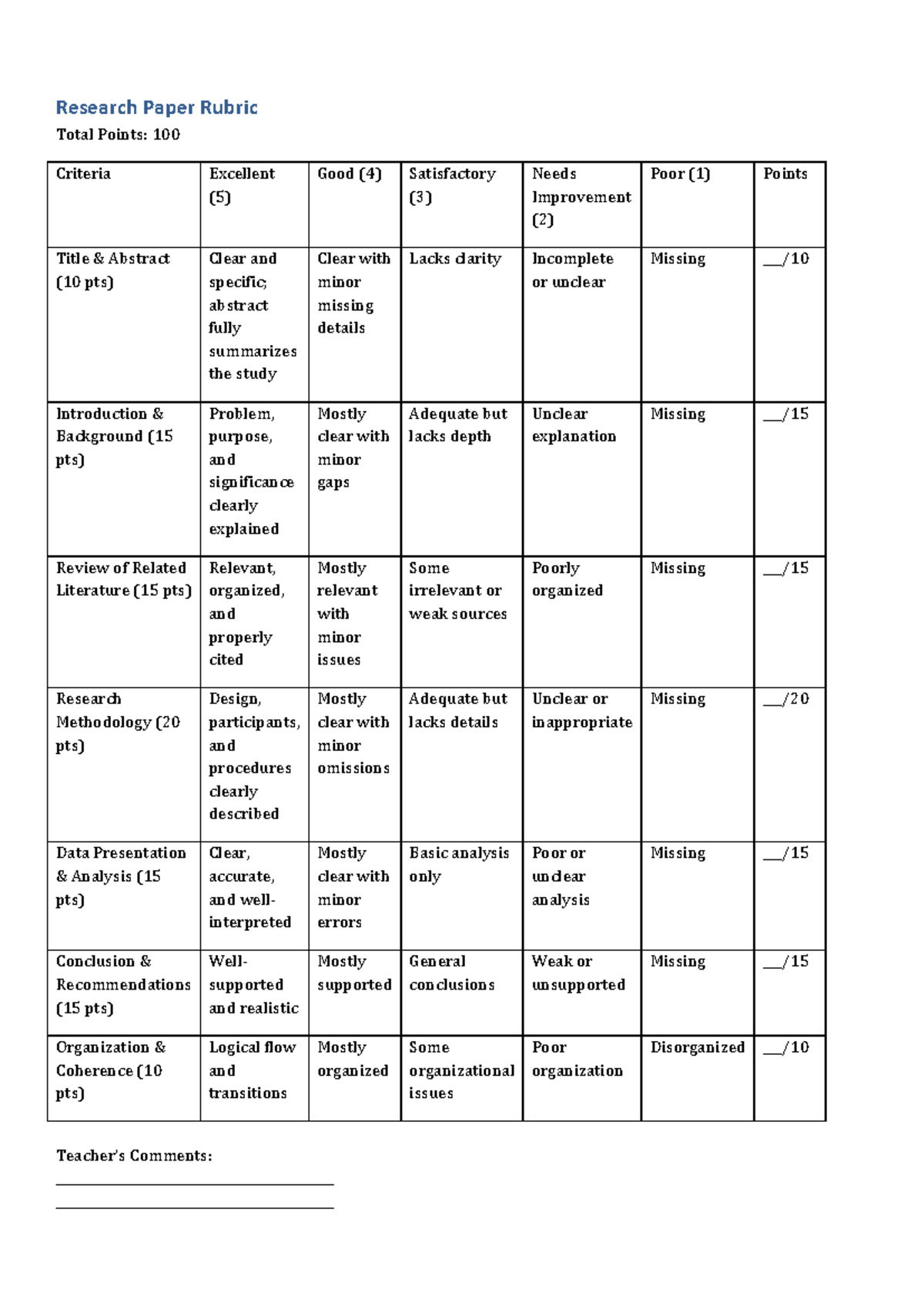 SHS Research Paper Rubric: Evaluation Criteria & Scoring Guide - Studocu