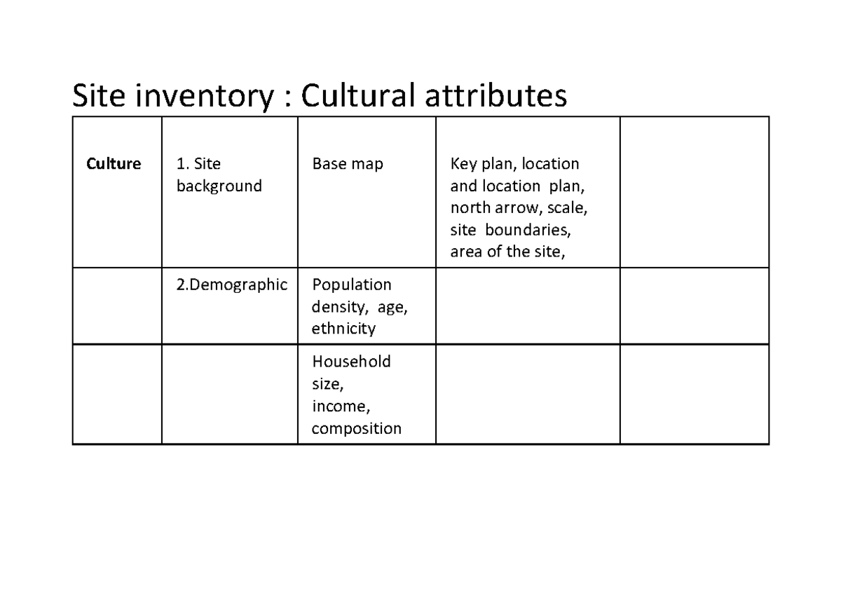 SITE Inventory Checklist: Cultural, Physical, and Biological Attributes ...