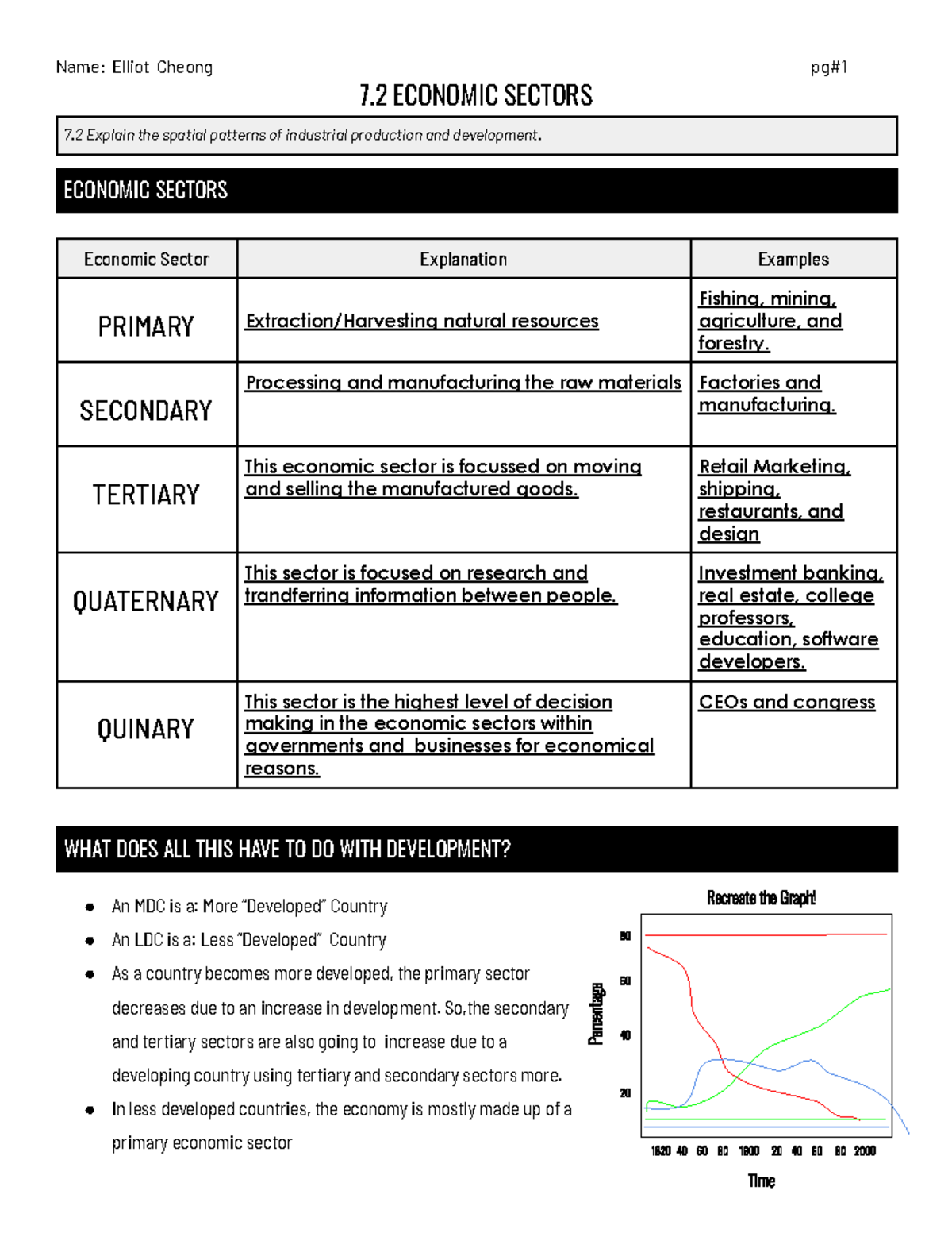 Unit 7 Development Student Notes - Google Docs - 7 ECONOMIC SECTORS 7 ...