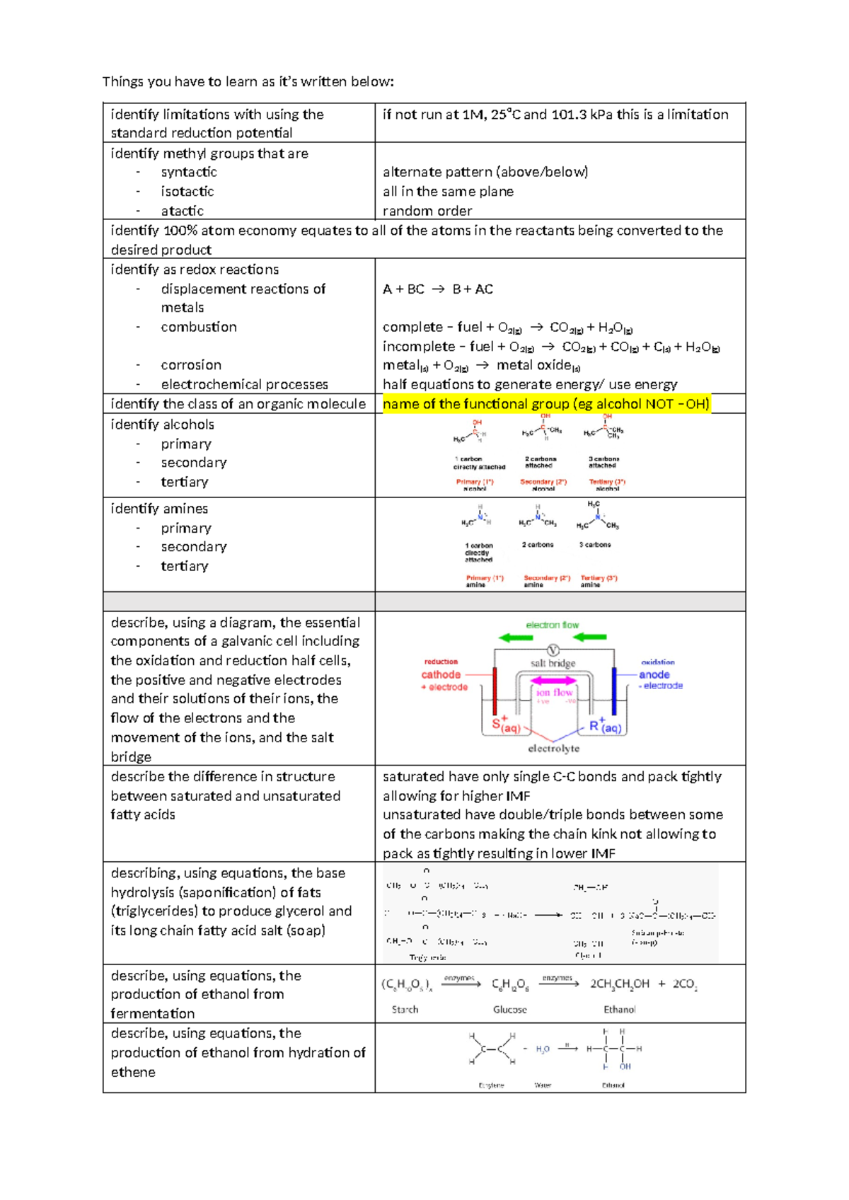 Chemistry Concepts and Reactions: A Comprehensive Study Guide (CHEM 101 ...